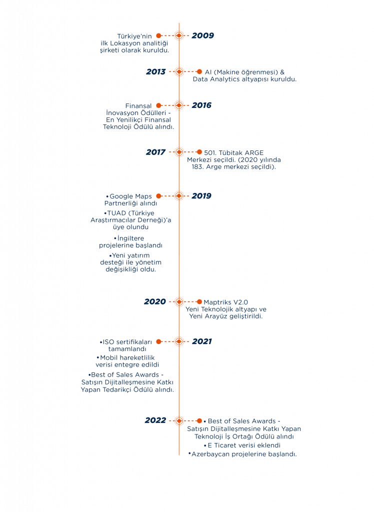 Hakkımızda – Maptriks Akademi